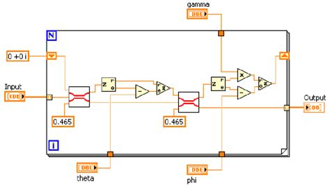 3 Labview Implementation Of An Optical Ring Resonator Orr Using A