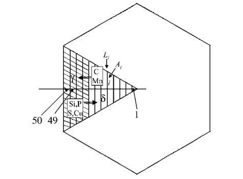 A Schematic Showing The Solute Re Distribution In The Transverse Cross