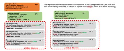 Single Node With Multiple Endpoints Vs Bridge With Multiple Nodes Con 526 · Issue 161
