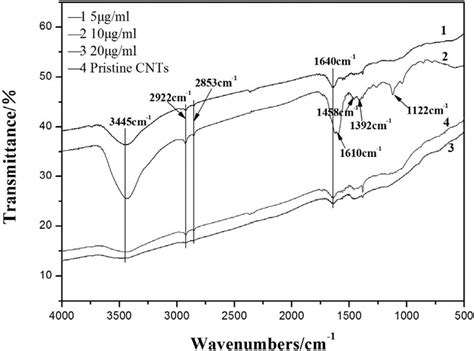 Carbon Nanotube And Carbon Nanofiber Synergetic Enhanced Copper Base Composite Material And