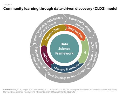 supporting a community led data infrastructure to build local and
