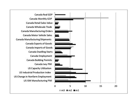 Variables Relevance Download Scientific Diagram