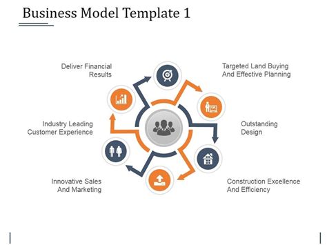 Business Model Template 1 Ppt Powerpoint Presentation Infographic Template
