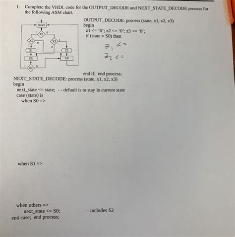 Solved Complete The VHDL Code For The OUTPUT DECODE And Chegg