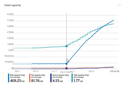 Orchestrator Takes 30 Minutes To Start Control Queue Count Is Very High · Issue 1999 · Azure