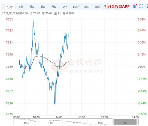 11月9日原油价格晚间交易提醒 金投原油网 金投网