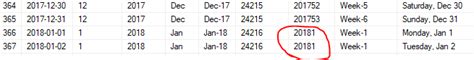 How To Sort Varchar Week Of The Month Column In SQL Server Stack Overflow