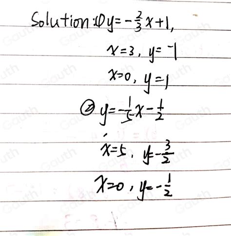 Solved Determine The Point Of Intersection For The Following System Show Your Work By