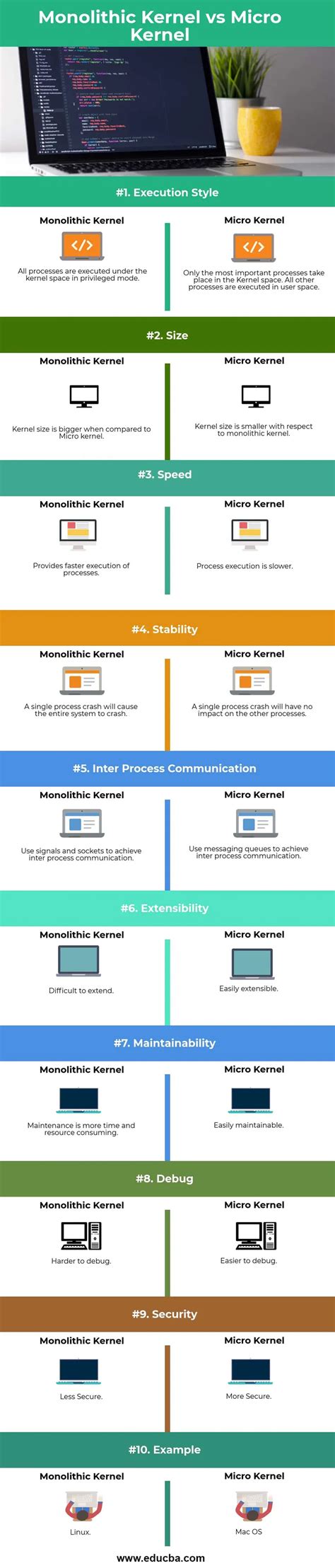 Kernel monolítico vs MicroKernel diferencias más valiosas para aprender Desarrollo de