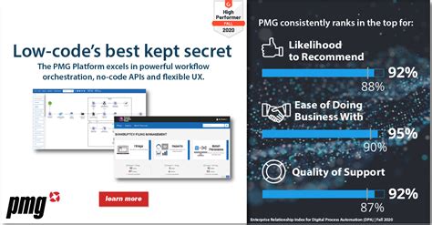 Low Code App Builder Pricing Rasjack
