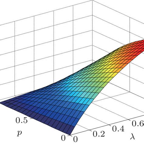 Equivalent Damping Factor Of The Weak Measurement And The Reversal Download Scientific Diagram