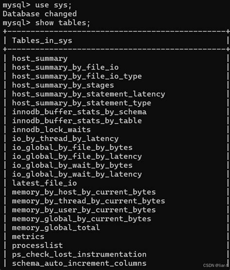 Mysql Ddl篇mysql Ddl语句格式 Csdn博客