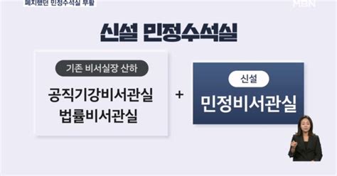 폐지했던 민정수석 부활윤 대통령 사법리스크 직접 풀어야 할 문제