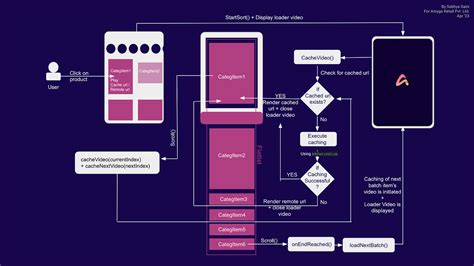 How To Integrate Payu Payment Gateway In Your Reactjs Application By