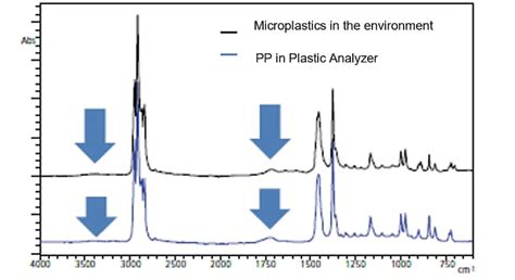 Qualitative Analysis Of Microplastics In The Environmental Sample SHIMADZU Shimadzu Corporation