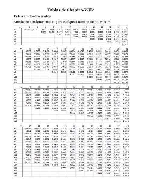 Tablas Y Coeficientes De Shapiro Wilk Pdf