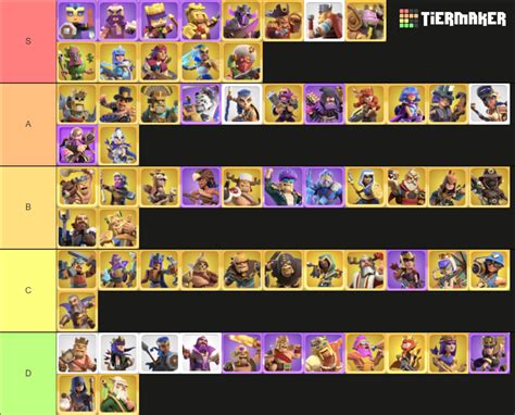 Clash Of Clans Hero Skins Sep 2022 Maker Tier List Community