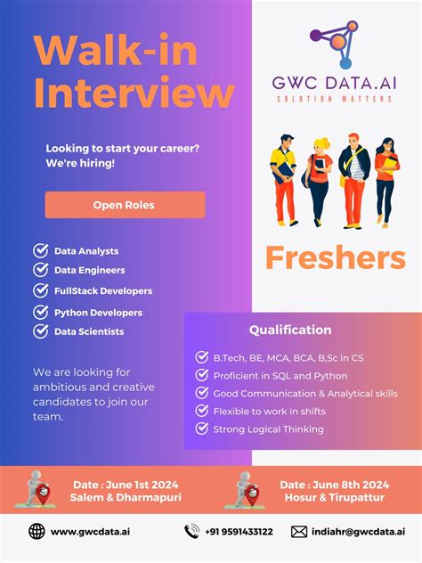 Software Jobs For Freshers On Linkedin Placements Hiringdevelopers