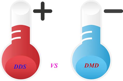Dds Vs Dmd Dentgap