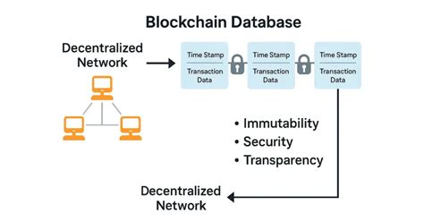 Blockchain Databases Will Replace Cloud Storage Soon