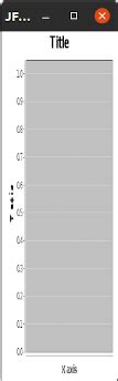 Java Recompute JFreeChart Display On ChartPanel Resize Stack Overflow