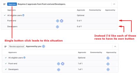 Merge Request Approval Feature Request Gitlab Cicd Gitlab Forum