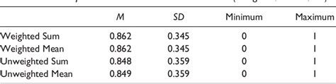 table 1 from personality traits and correct voting semantic scholar
