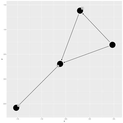 R Use Labels With Ggdag And Ggplot Stack Overflow