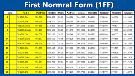 What Is Normalization In Dbms Database Design Guide Oracle Sql