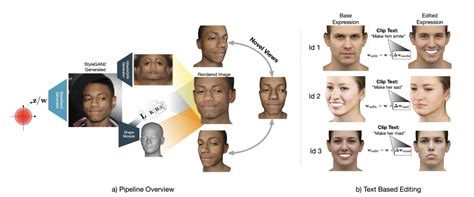Take Me To Another Dimension This Ai Model Can Generate Realistic Generative 3d Face Models