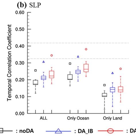 Temporal Correlation Coefficient Tcc Map A Between The Sea Surface Download Scientific