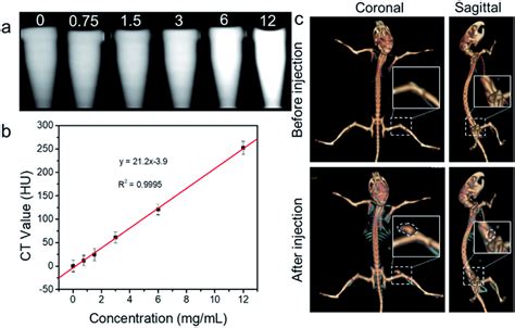 A Ct Images In Vitro Of Re Nc Dispersions At Different Concentrations Download Scientific