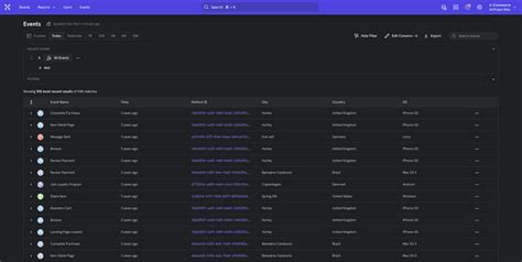 15 Essential Events For Online Businesses To Track In Mixpanel