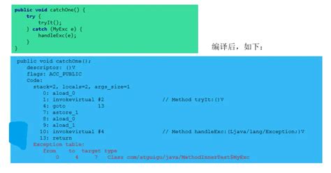 jvm笔记：运行时数据区 方法区（方法区的内部结构） jvvm 方法区内部结构 csdn博客