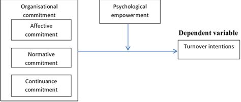 Theoretical Framework See Online Version For Colours Independent