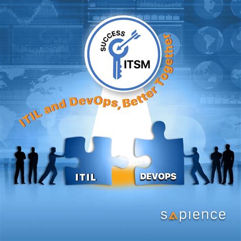 A Tale Itil And Devops Better Together Sapience Consulting Pte Ltd