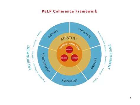 Ppt Pelplogo Powerpoint Presentation Free Download Id5805693