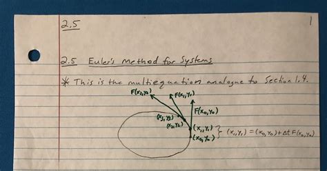 professor frank s math blog 2 5 euler s method for systems