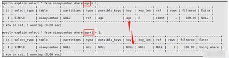 What Are The Situations In Which MySQL Is Not Suitable For Building Indexes And Index Failures