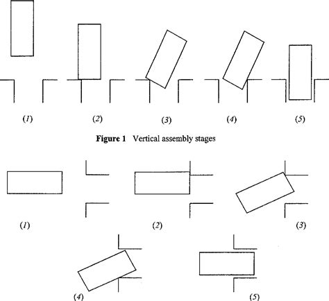 Figure 1 From A New Strategy For Chamferless Peg Hole Assembly Semantic Scholar