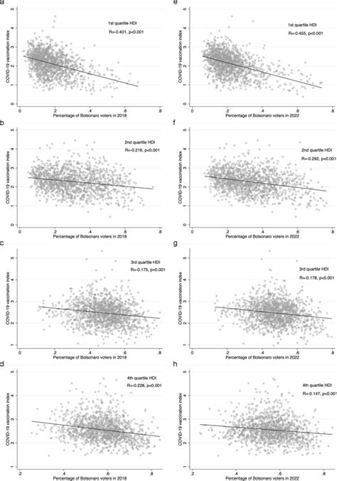 The Pervasive Association Between Political Ideology And Covid Vaccine Uptake In Brazil An