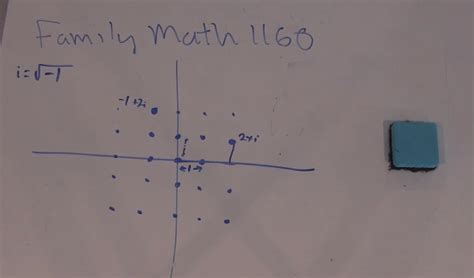 Talking About The Gaussian Integers With My Younger Son Mikes Math Page