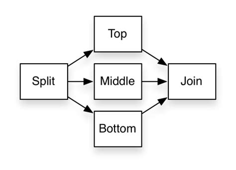 Making MathBox Acko Net