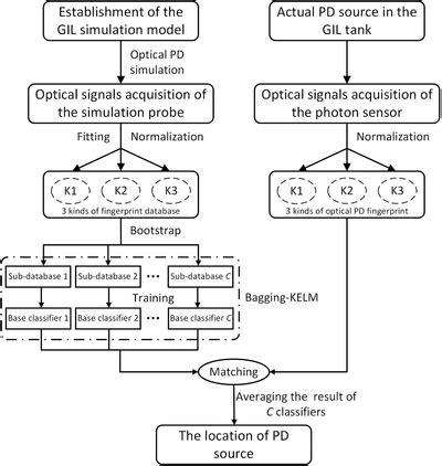 Overall Process Of The Localization Method Proposed In This Article Download Scientific Diagram