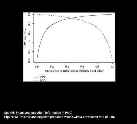 Automated Detection Of Infection In Diabetic Foot Ulcer Images Ai Deeplearning