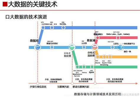 可编辑60页ppt 大数据基础知识培训课件 大数据技术平台培训ppt csdn博客
