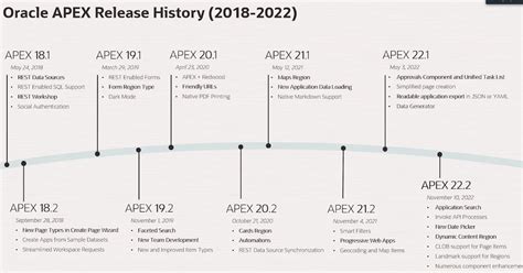 theoraclespot low code development and oracle apex