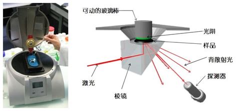 粒度分析仪供应商 总代理 仪思奇（北京）科技发展有限公司