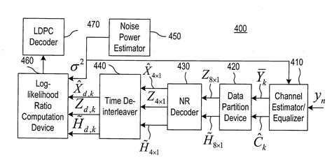 decoding system for ldpc code concatenated with 4qam nr code eureka