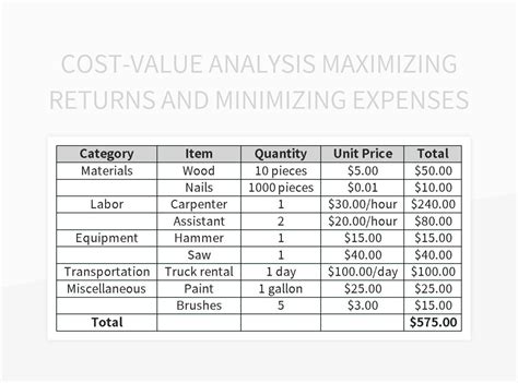 Free Cost Value Analysis Templates For Google Sheets And Microsoft